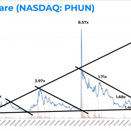 Phunware launches Smart Hospitality Solution across Marriott ...