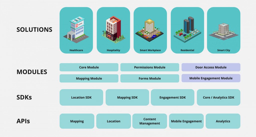 Tech Blog: Modular Approach to Mobile App Architecture - Phunware