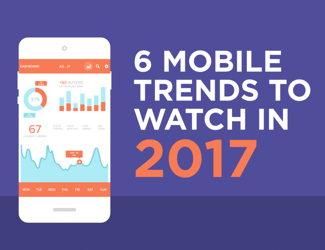 Mobile Application SDKs | Phunware Platform